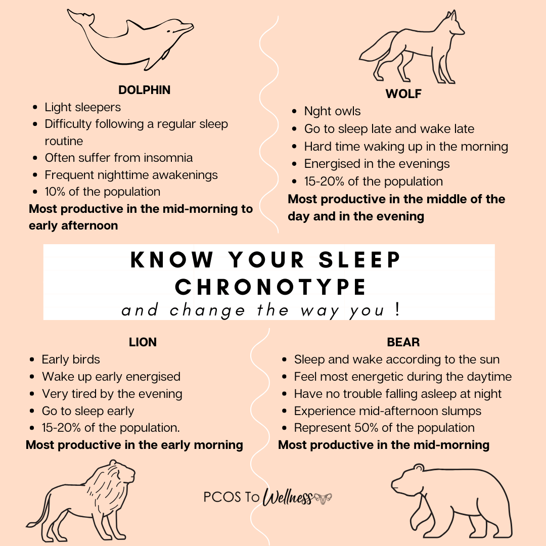 Whats is your sleep chronotype, and how can it help you to increase yo ...