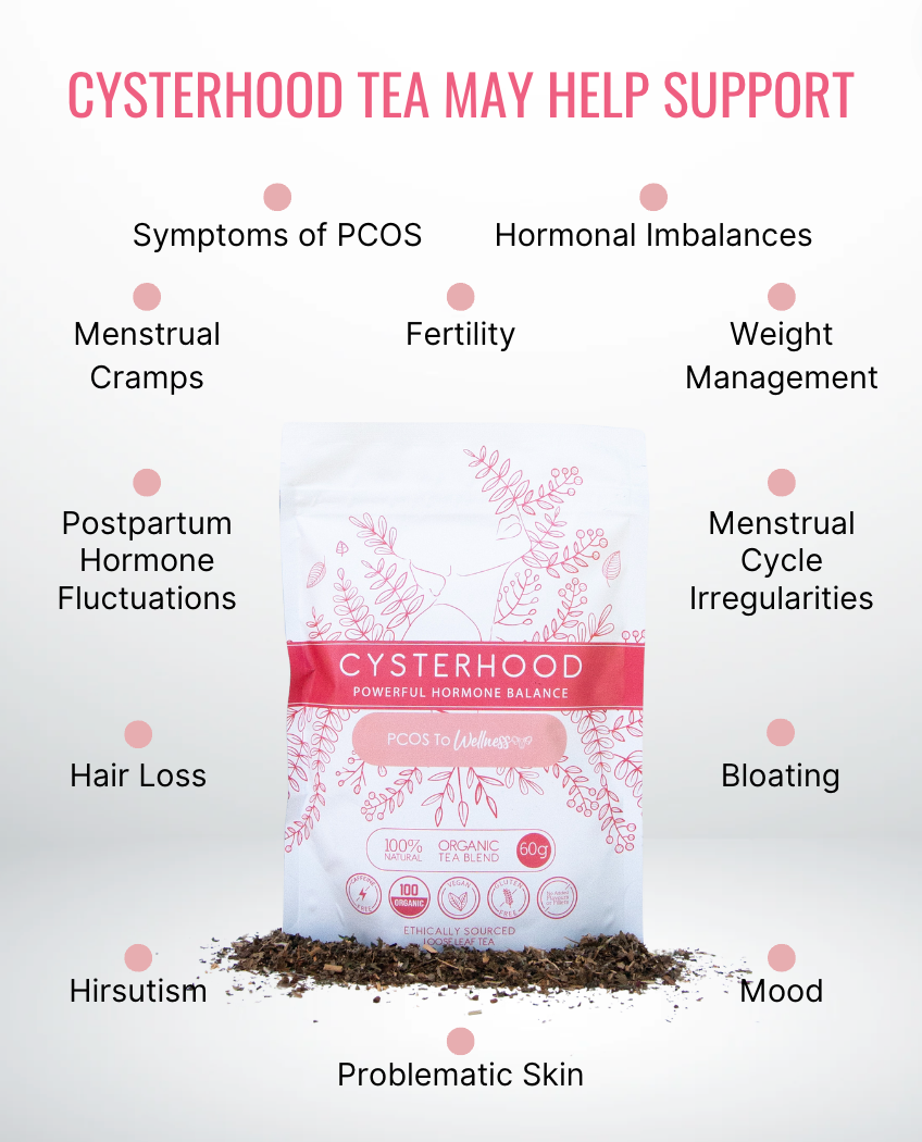 PCOS To Wellness | Natural treatment for PCOS