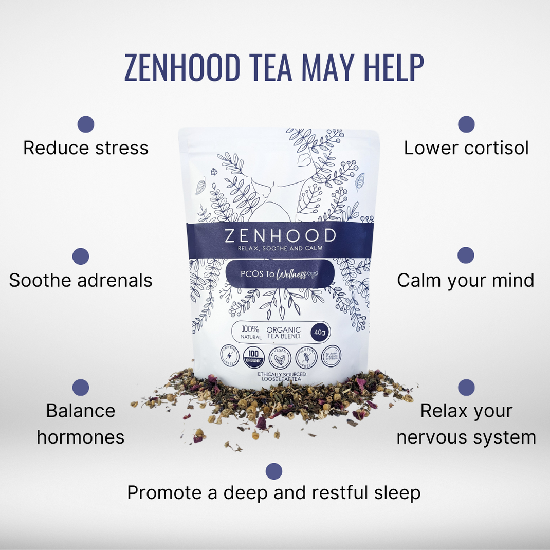 PCOS To Wellness | Natural treatment for PCOS